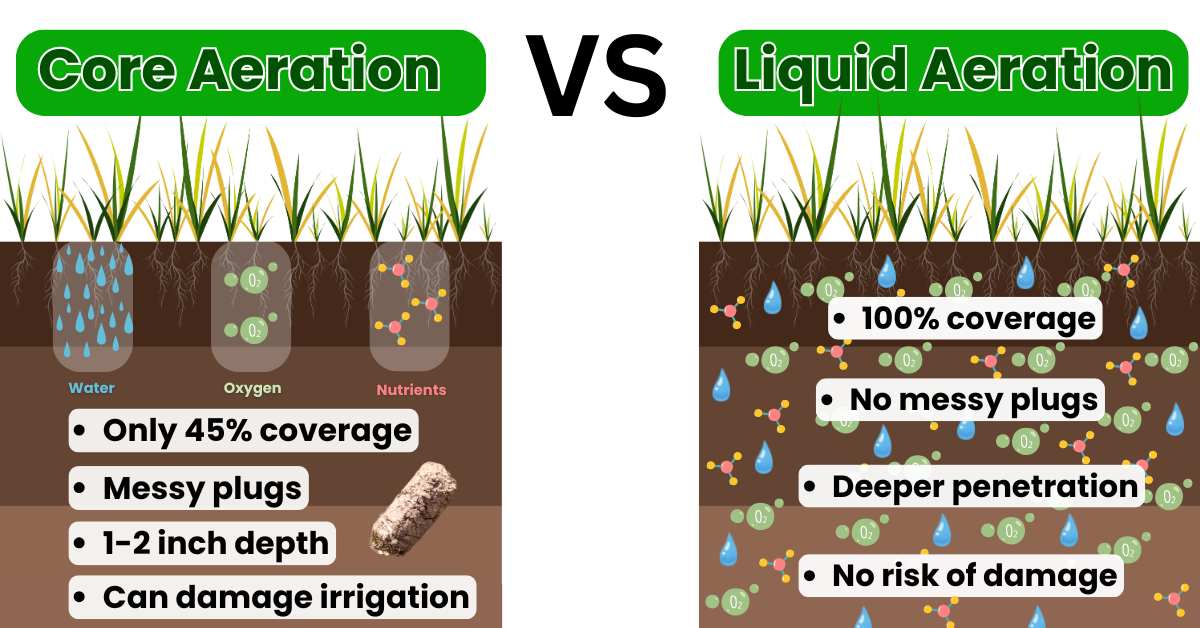 Aeration | Maggio LTD.